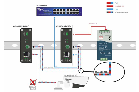 ALLNET GmbH -ALLNET Produktwelt